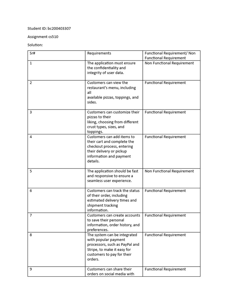Assignment cs510 | PDF