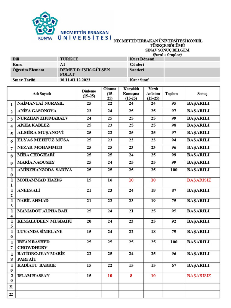 A1 Sinav Sonuç Belgesi̇.doc Burslu Sinif 2023-2024 | PDF