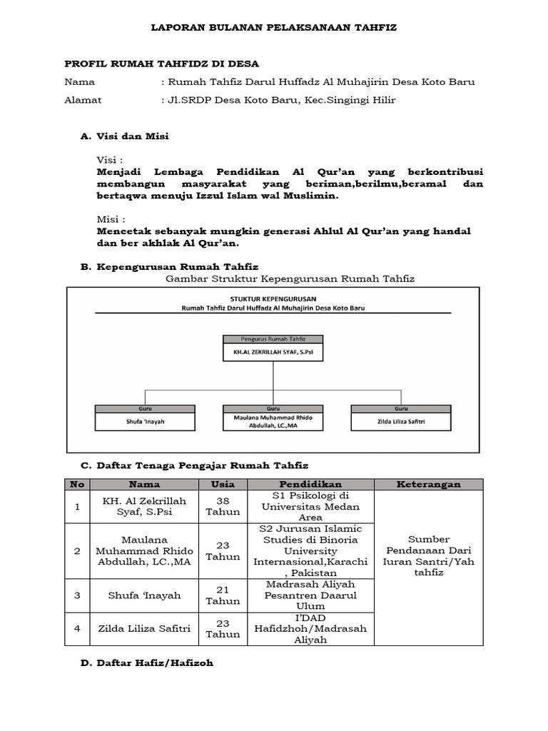Laporan Bulanan Pelaksanaan Tahfiz | PDF