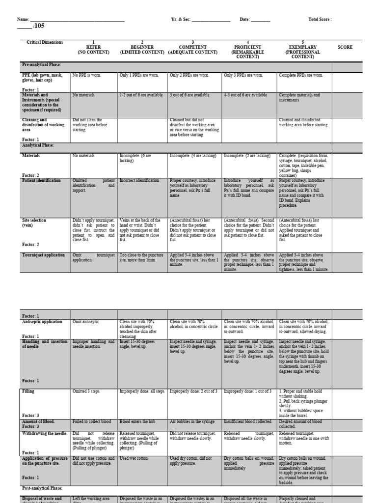 Rubric for Venipuncture (Needle and Syringe Method) | PDF | Syringe ...
