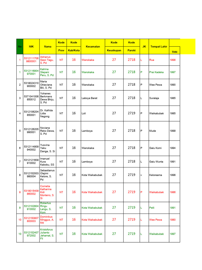 Data Template 2022 Terbaru (AutoRecovered) | PDF