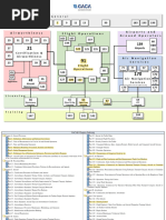GACA Regulation | PDF | Instrument Flight Rules | Air Traffic Control
