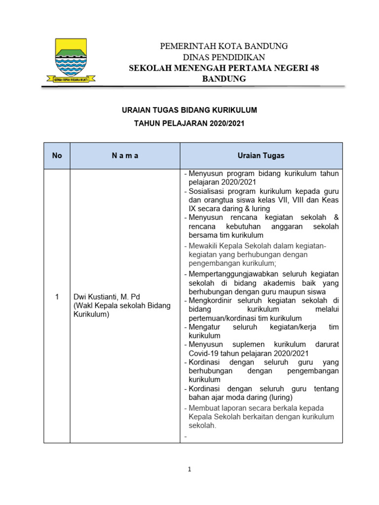 Uraian Tugas Bidang Kurikulum 2020 | PDF