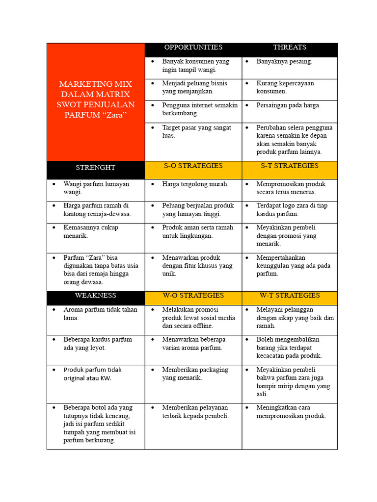 Marketing Swot New | PDF