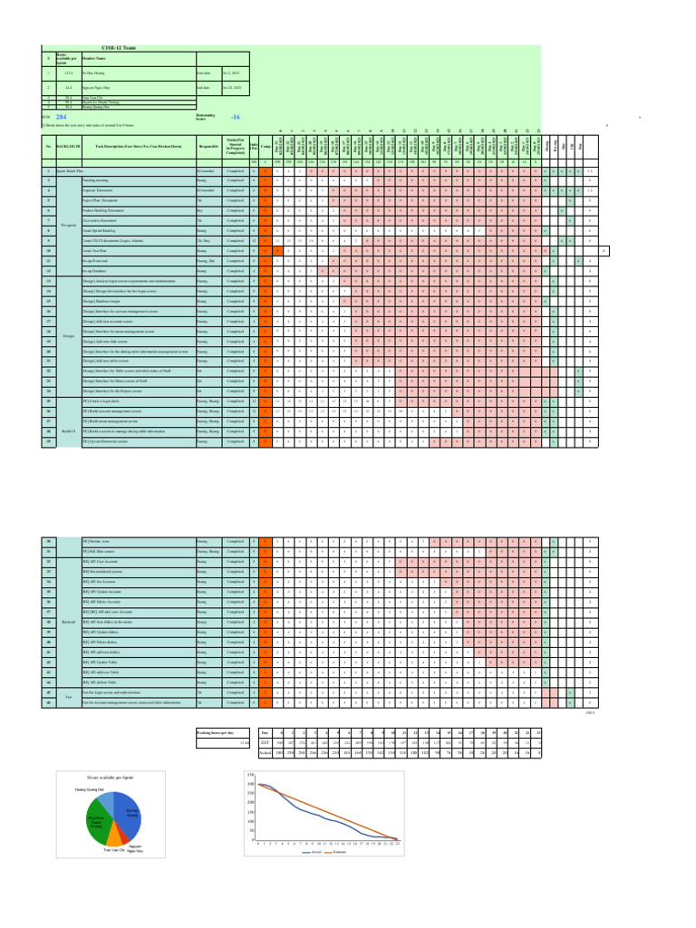 C1SE.38 SprintBacklog EQR | PDF | Data Management | System Software