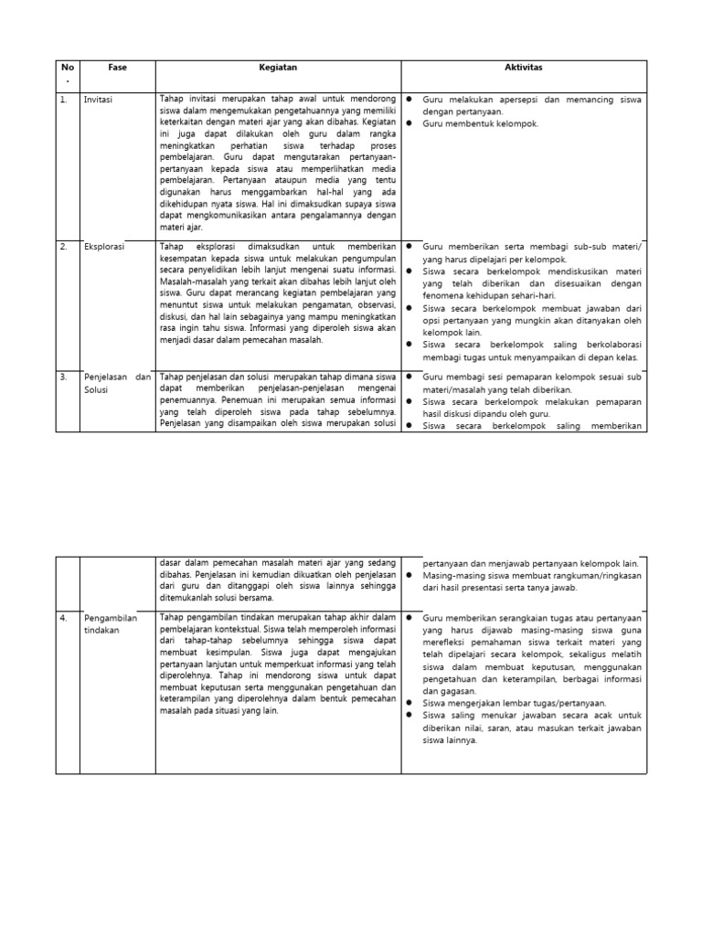 Kegiatan CTL PKDK | PDF