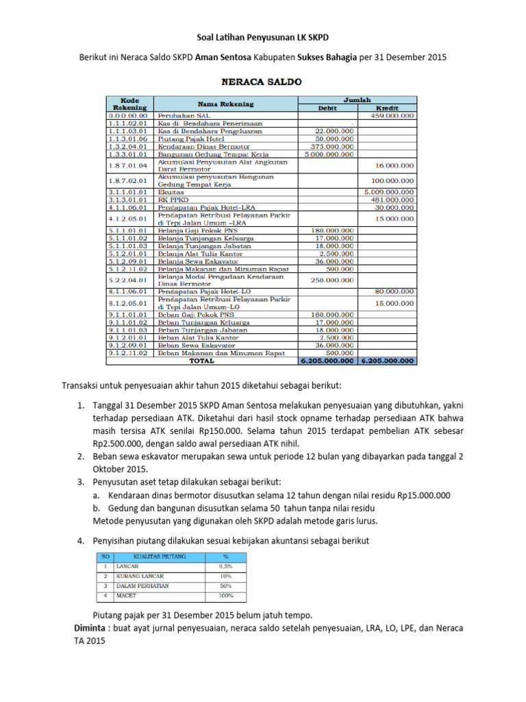 Latihan-Neraca saldo dan penyesuaian | PDF