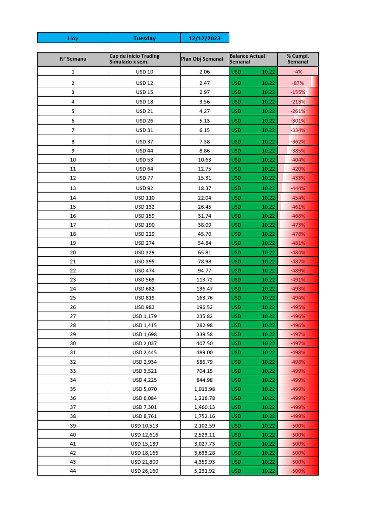 PLan de Trading | PDF