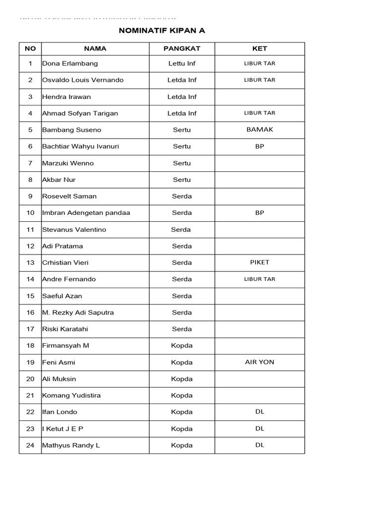 Data Suku 2023 Kipan A | PDF