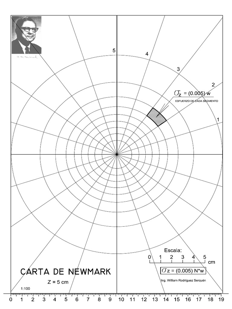 Carta de Newmark V 0.005 | PDF