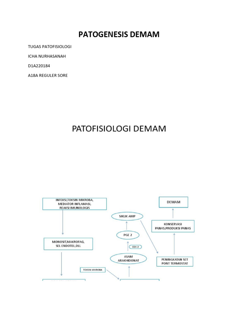 Patofisiologi Demam Mikrobiologi | PDF