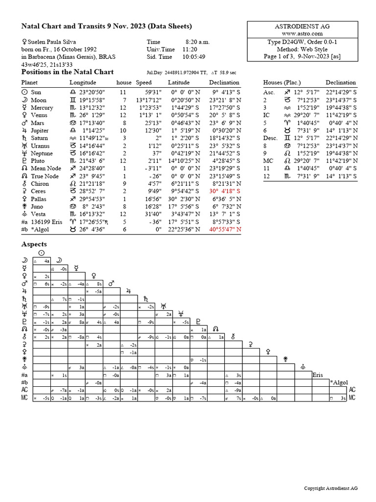 Astro 24gw Suelen Paula Silva 2023119.8072.180490 | PDF