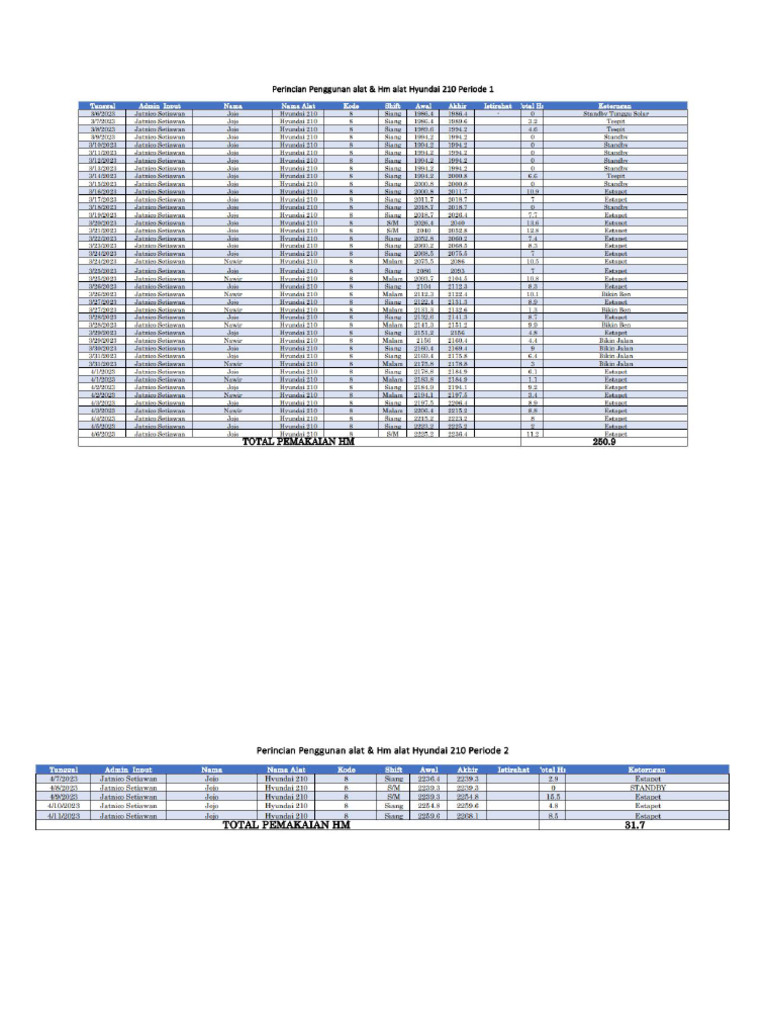 Laporan HM Unit | PDF