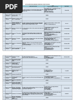 Daftar Laboratorium Lingkungan Teregistrasi 2025-1-27 | PDF