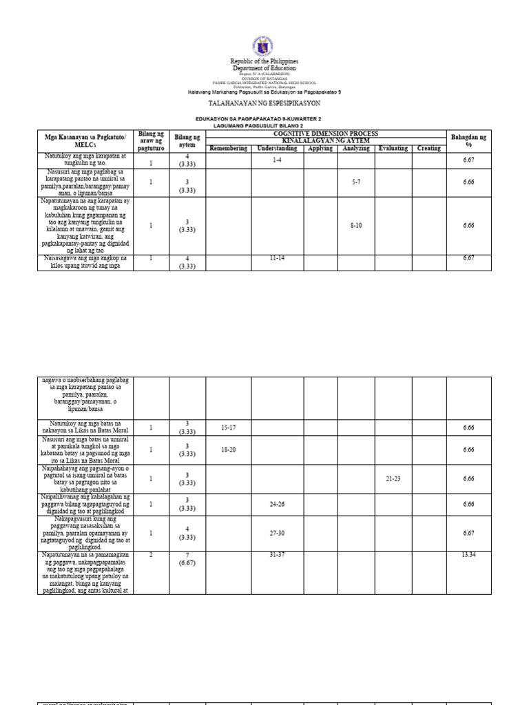TALAHANAYAN NG ESPESIPIKASYON-EsP 9 Ikalawang Markahan | PDF