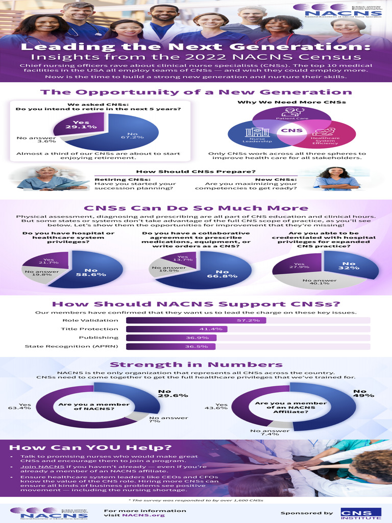 NACNS 2022 Census Results Infographic | PDF | Nursing | Social Policy