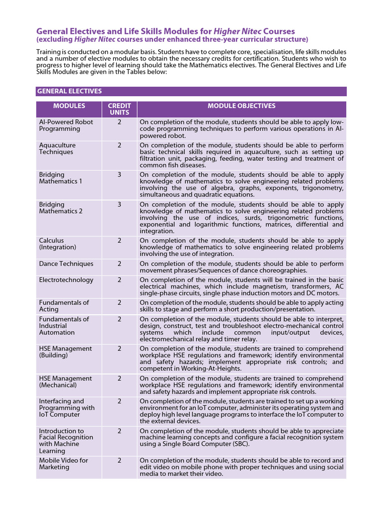General Electives Life Skills Higher Nitec | PDF | Mathematics ...