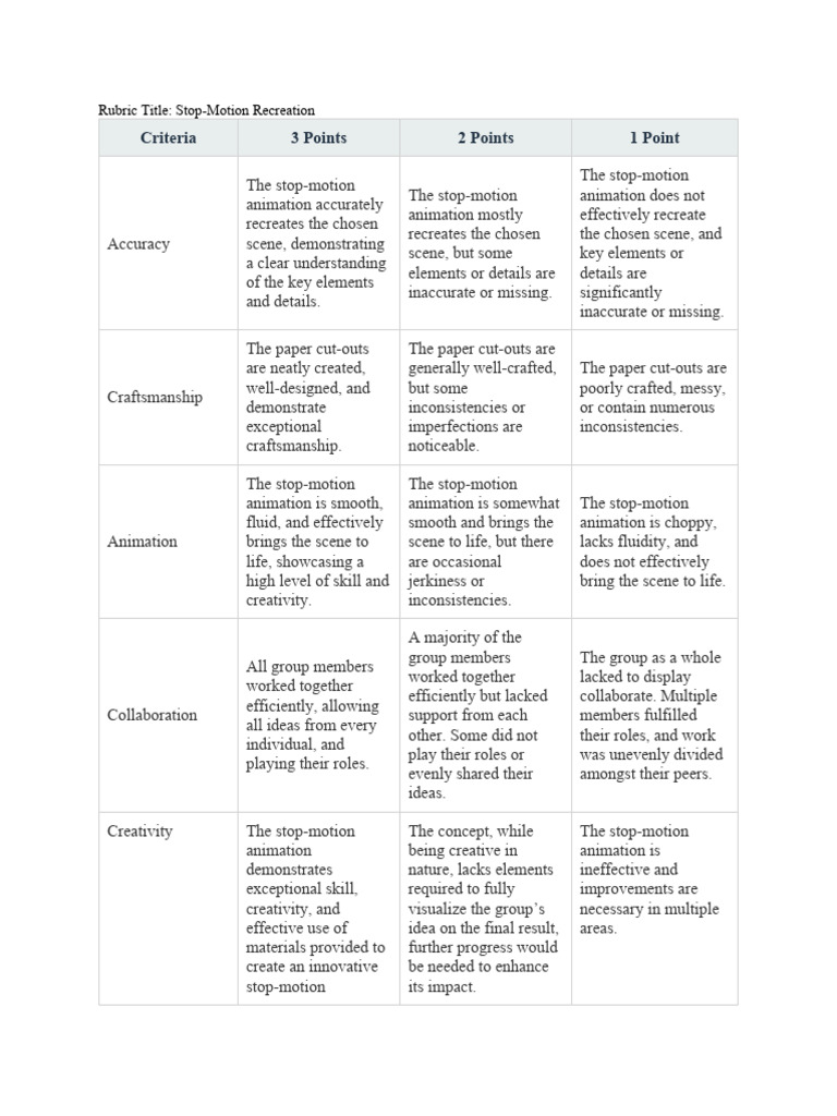 rubric 7th grade | PDF | Cognition