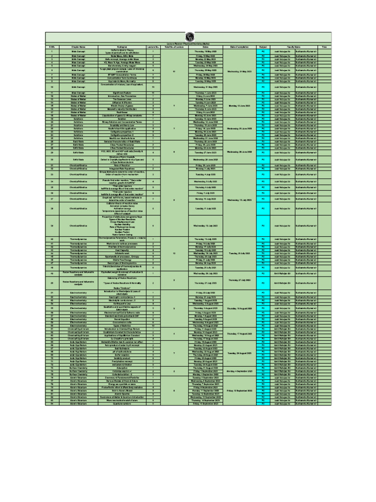 Lecture Planner - Physical Chemistry (Alpha) - Yakeen NEET 2.0 2024 | PDF
