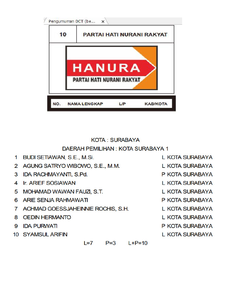 Pengumuman DCT HANURA | PDF
