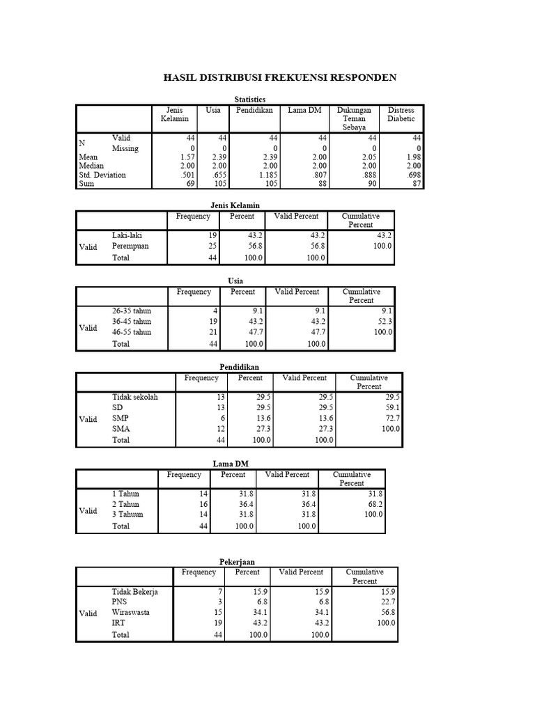 Hasil Distribusi Frekuensi Responden | PDF | Statistical Analysis ...