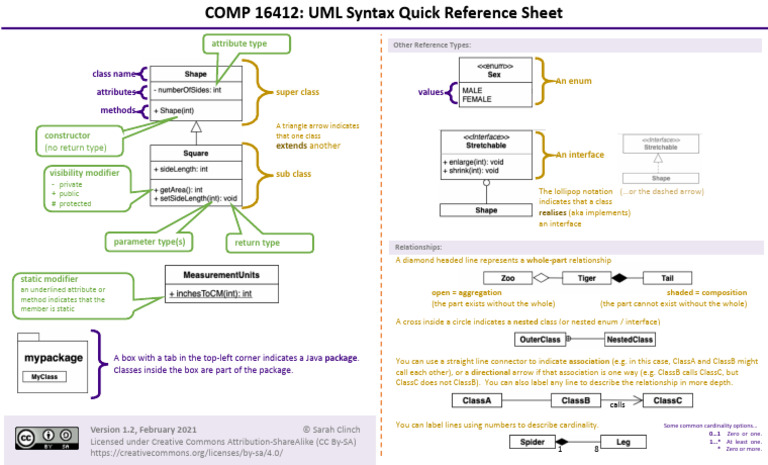 UML - Quick Reference | PDF | Class (Computer Programming) | Method ...