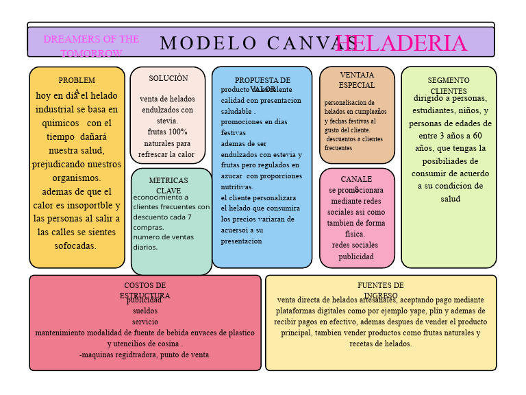 Canvas Modelo de Negocio Business Tabla Estrategia | PDF | Publicidad | Helado