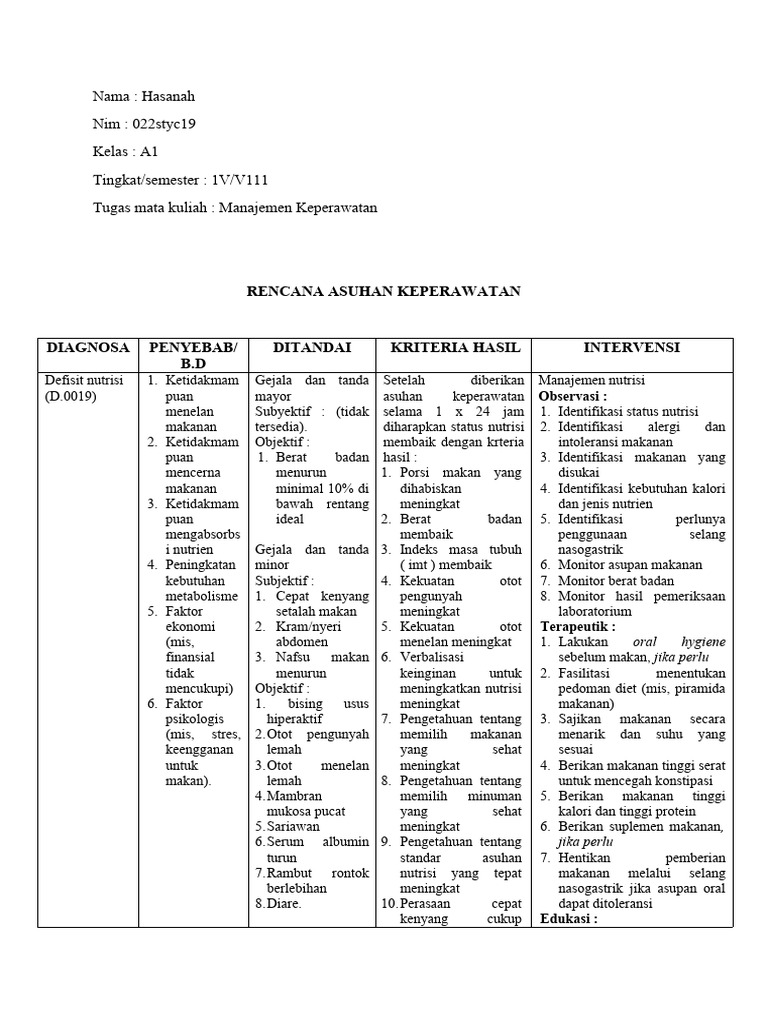 Tugas Individu Manajemen Kep (Ana) | PDF