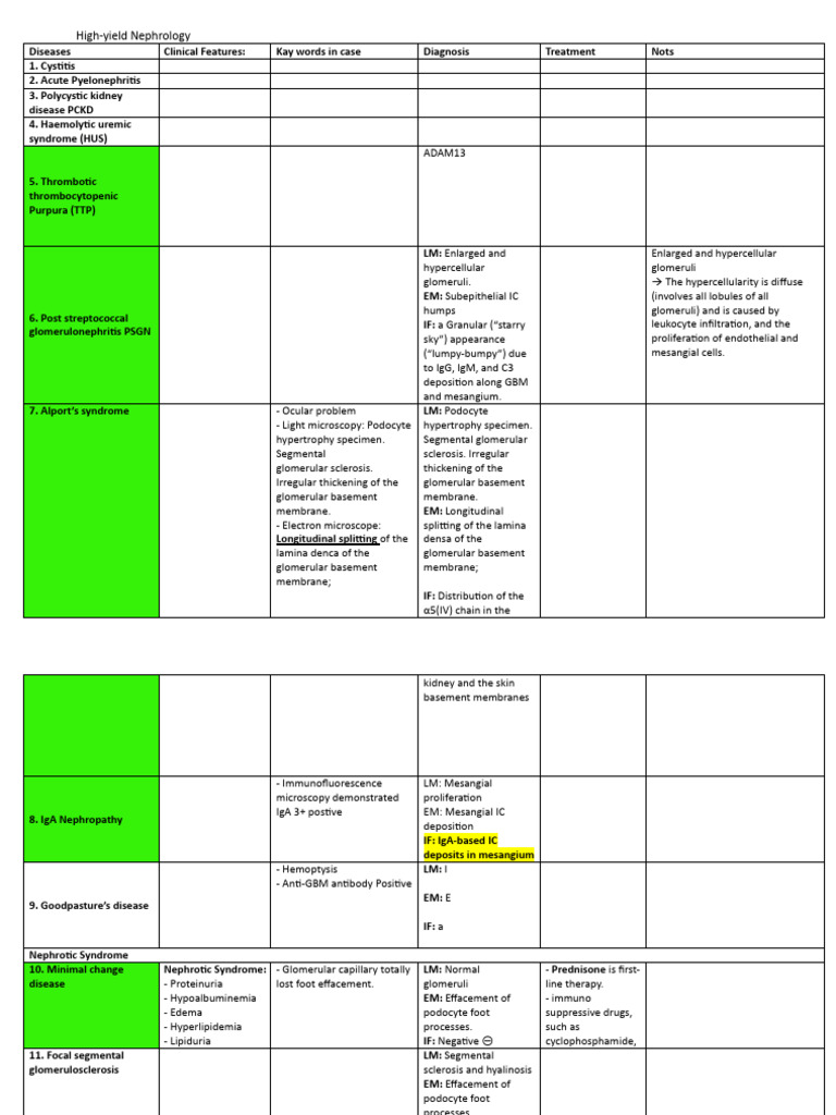 High-Yield Nephrology | PDF | Urological Conditions | Anatomy