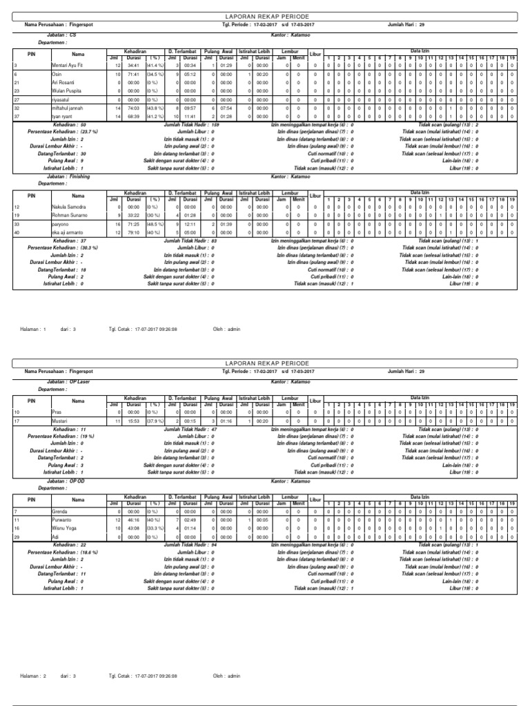 Contoh Laporan Periode Personnel | PDF