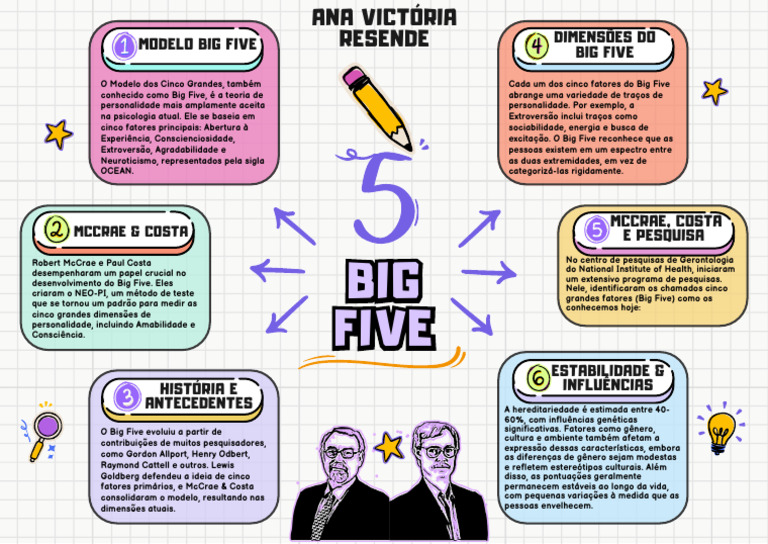 Mapa mental Big five | PDF Mapa mental Big five | PDF