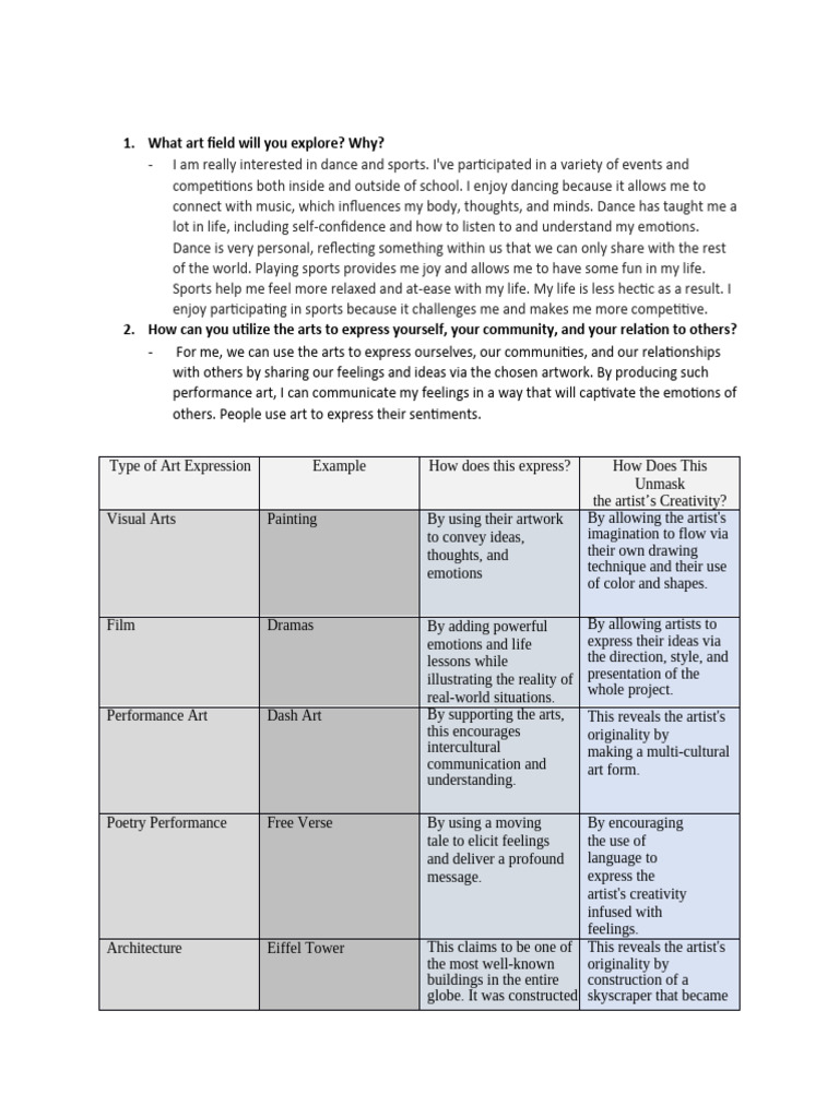 Art Appreciation | PDF | Feeling | Emotions