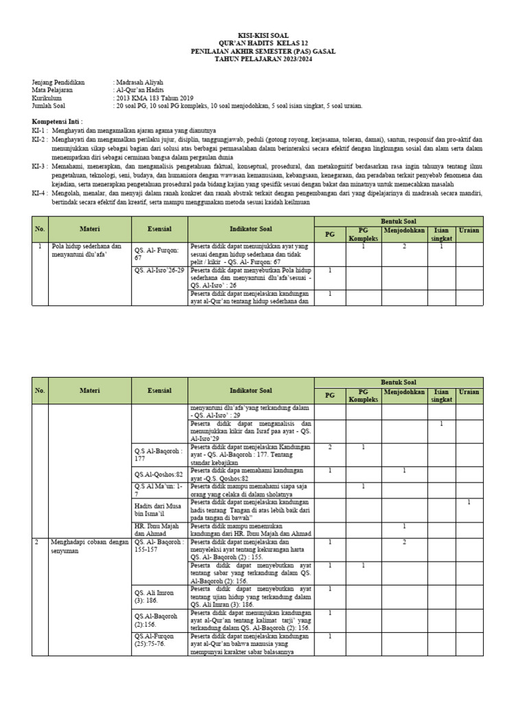 Kisi QH Gasal Kelas XII | PDF