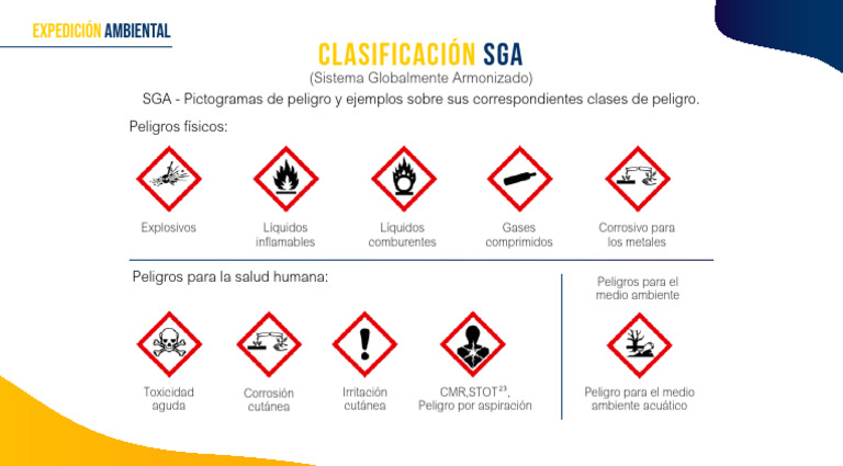 Clasificación SGA y Pictogramas de Peligro | PDF