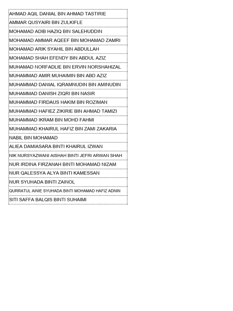 Templete Nama Fail Koko Murid | PDF