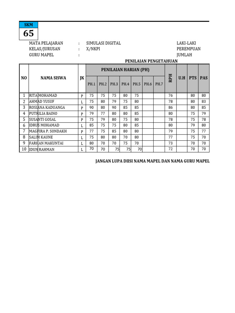 Format Daftar Nilai X Nkpi Seni Budaya | PDF