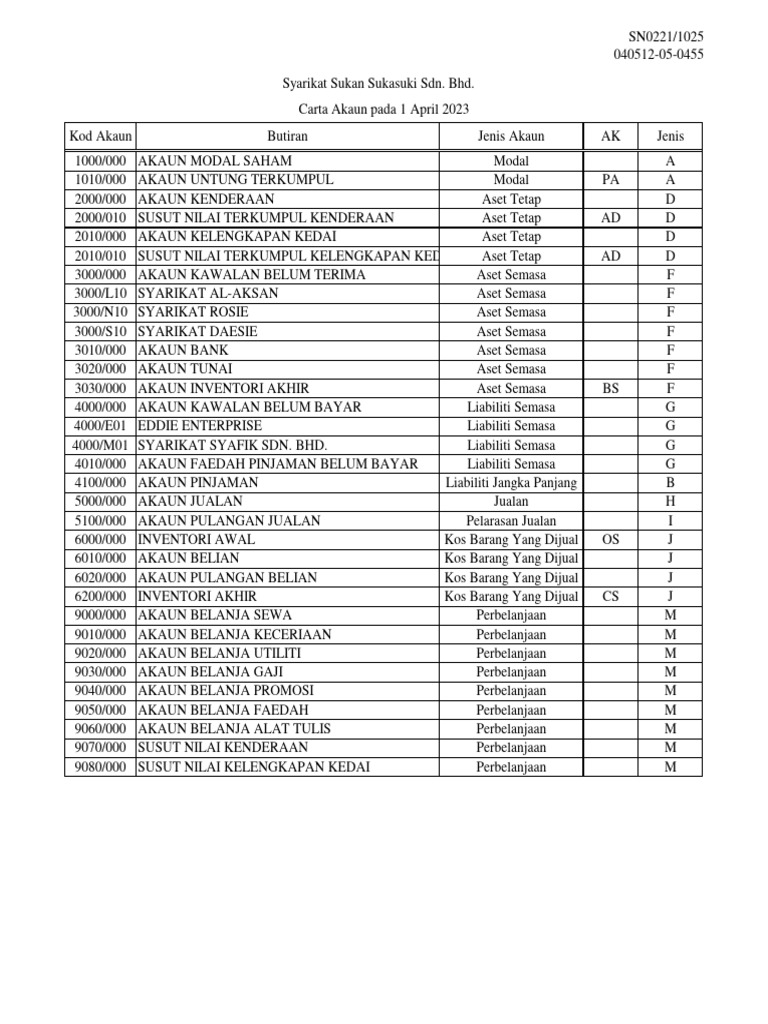 Carta Akaun | PDF