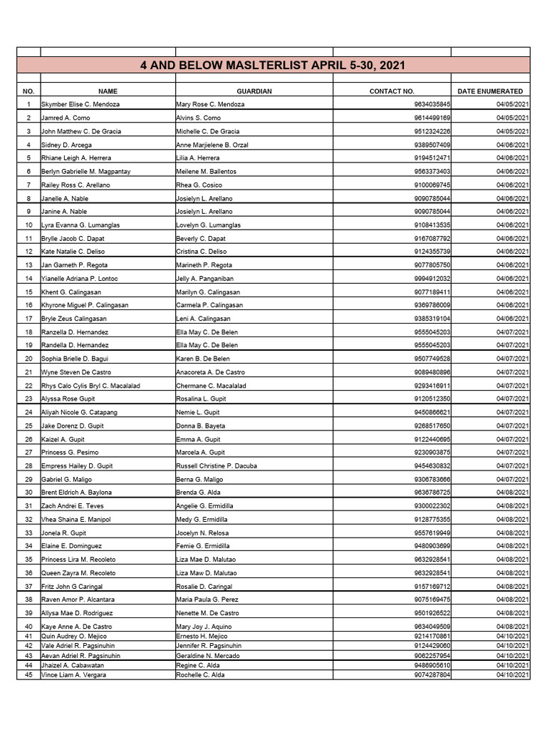 4-AND-BELOW-MASTERLIST | PDF