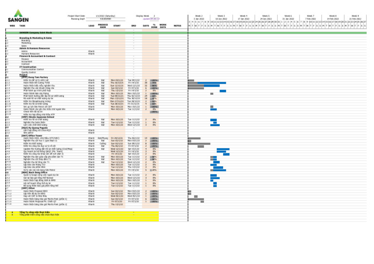Master Schedule | PDF