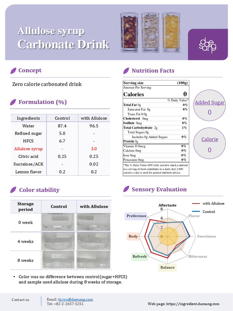 Allulose Syrup - Carbonated Drink | PDF | Taste | Health Promotion