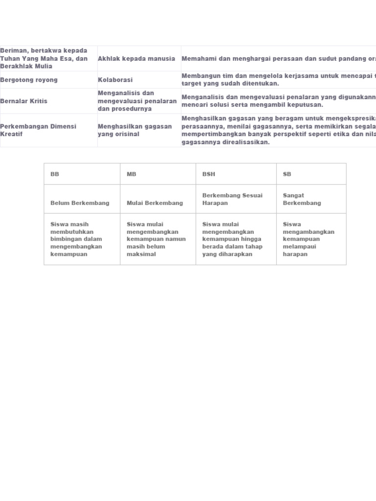 Catatan Proses p5 | PDF