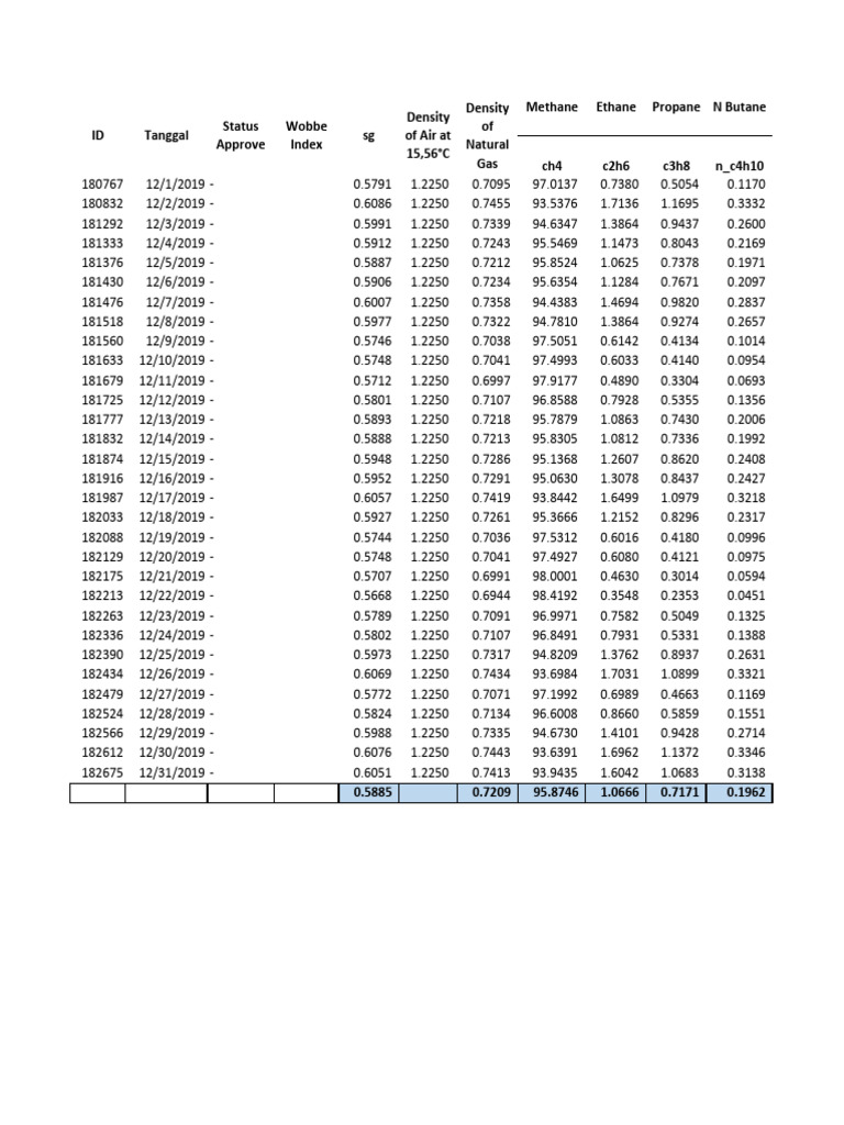 Gas Composition | PDF