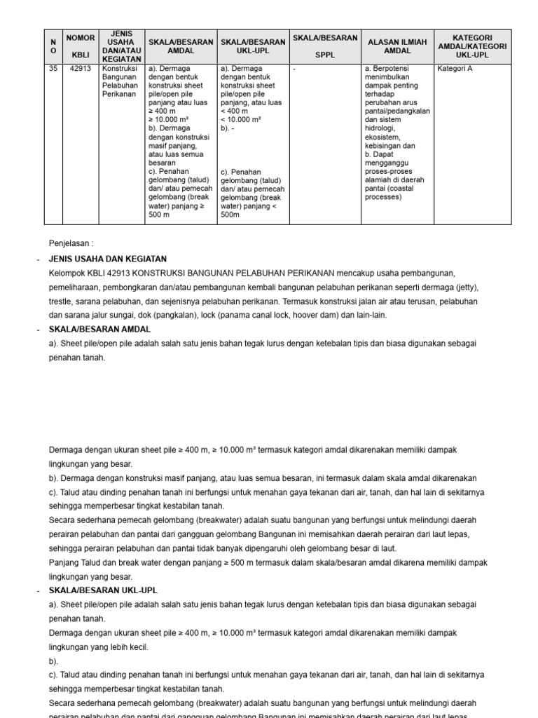 AMDAL | PDF | Griya & Taman | Sains & Matematika