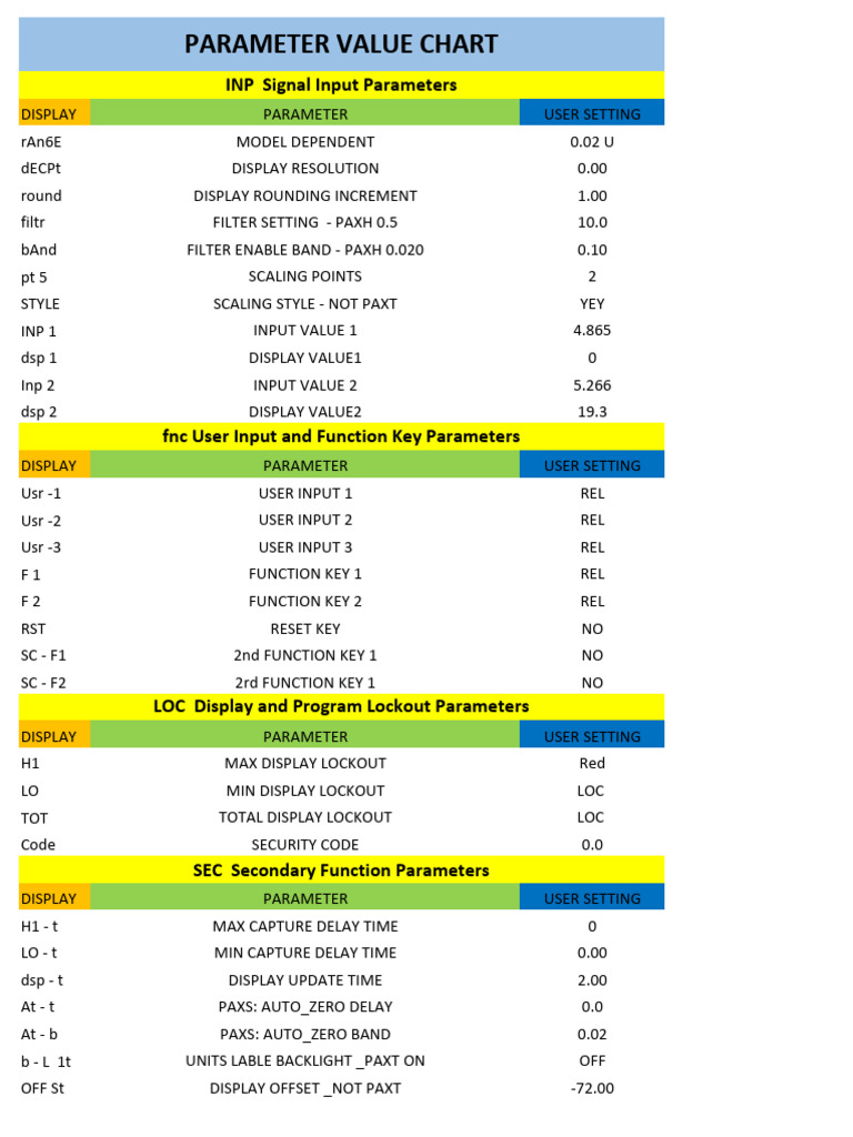 Parameter Value Chart Bentomix | PDF | Parameter (Computer Programming) | Digital Signal Processing