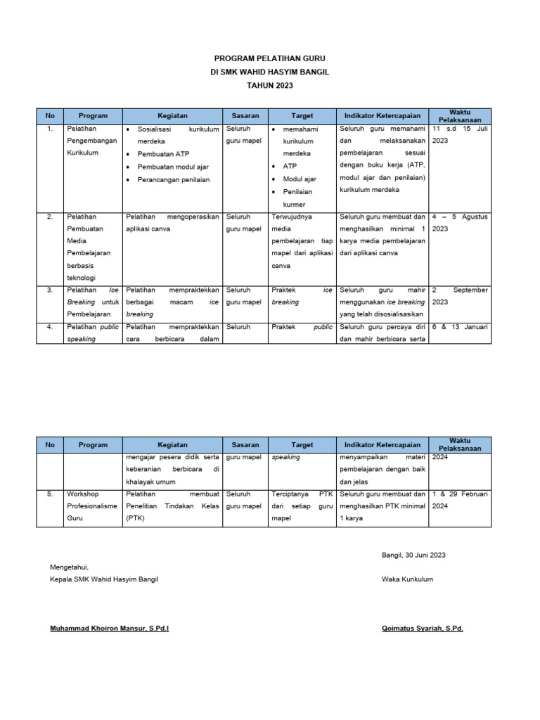 Program Pelatihan Guru 2023 | PDF