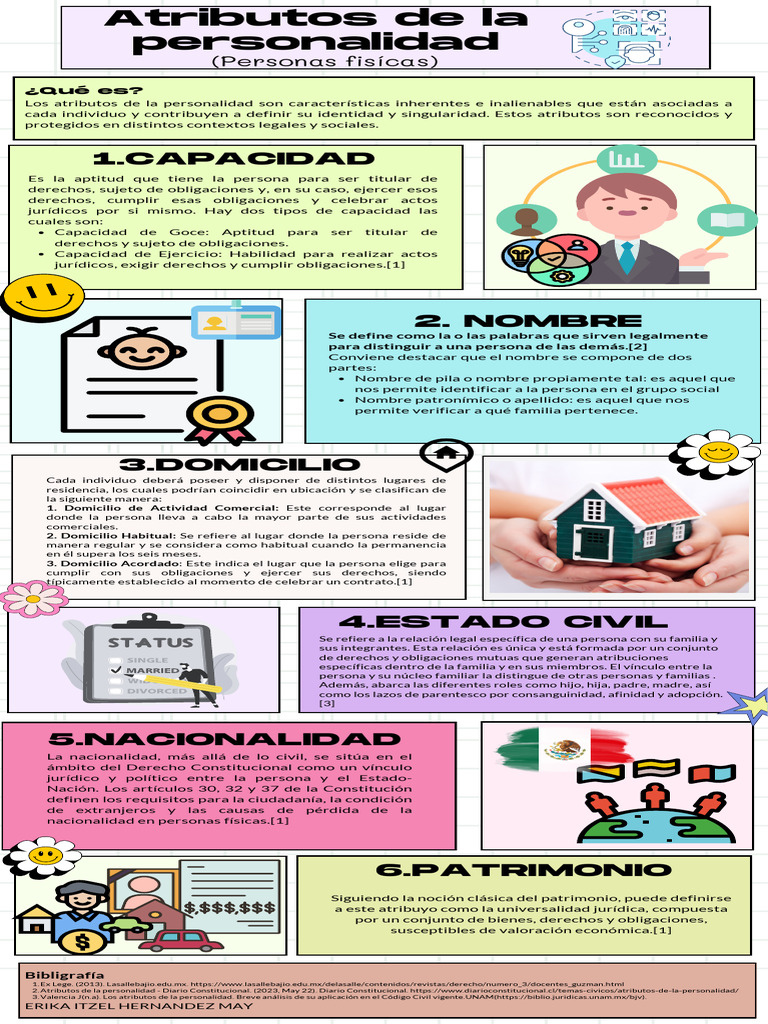 Infografía Atributos de La Personalidad | PDF | Derechos | Nacionalidad