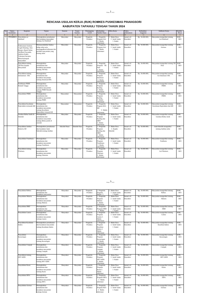 Ruk UKM ESENSIAL 2024 | PDF | Kesehatan Holistik