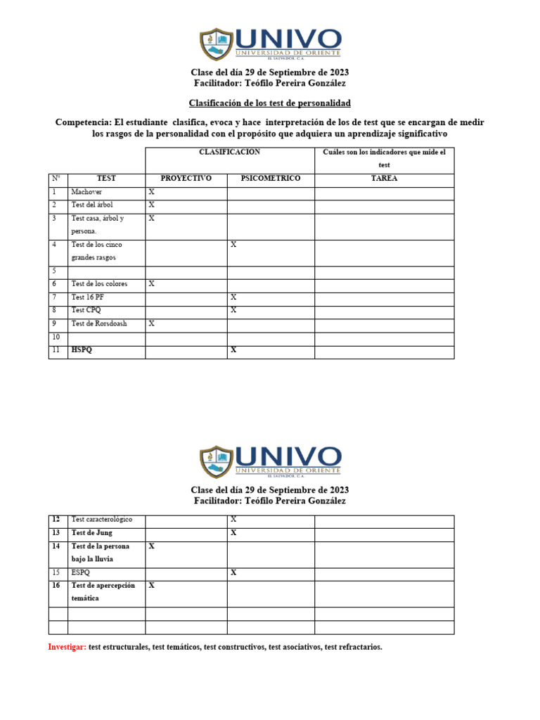 Clasificación de Test de Personalidad | PDF
