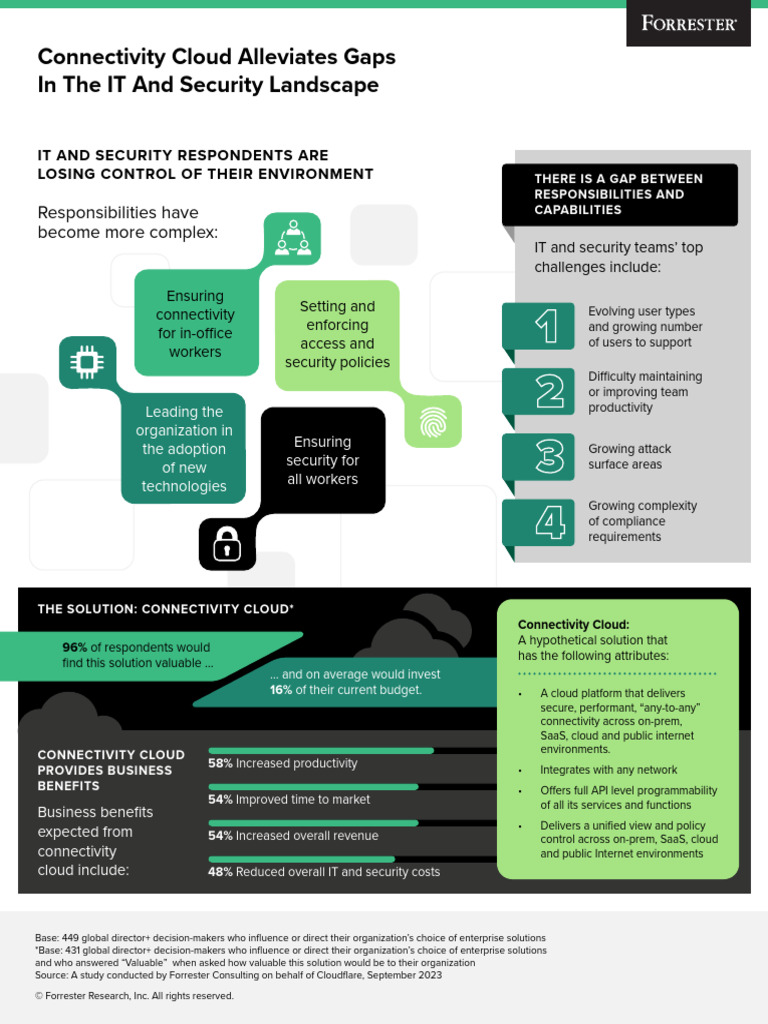 Cloudflare-Infographic__1_ | PDF