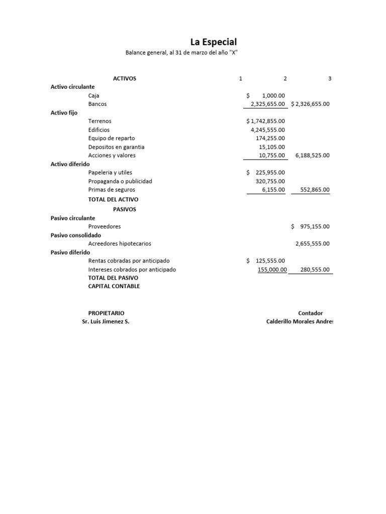 Balance General al 31 de marzo "X" | PDF | Contabilidad | Hoja de balance